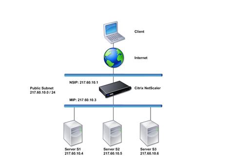 Netscaler Deployment Topology Learn About Citrix Products And Automation