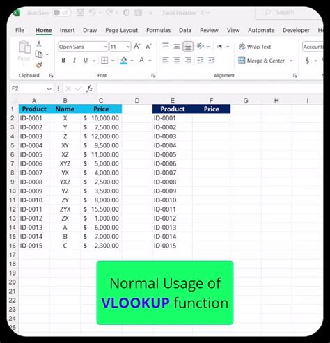 Yassir Derbas Ifrs Cfm On Linkedin Vlookup Choose Excel