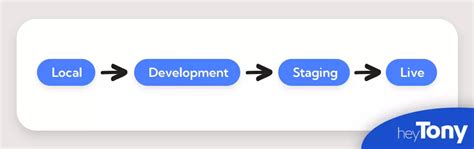 How To Redesign Your Website Without Losing Seo Rankings Heytony