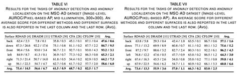 Msc Ad A Multi Scene Unsupervised Anomaly Detection Dataset For Small
