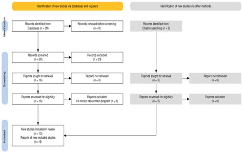 Sex Education For Individuals With Intellectual Development Disorder
