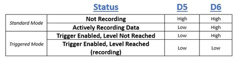 How To Determine The ‘status Of Your Data Logger In Stand Alone Mode