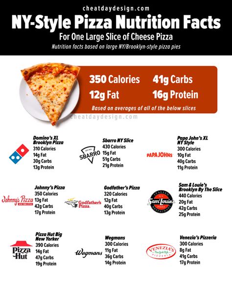 Pizza Tabella Calorie Pizza Kalorientabelle Tabelle Vnhw