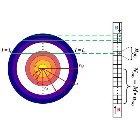 Laser Rangefinder For Industrial At ₹ 800000piece In Gurgaon Id