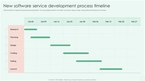Software Development Timeline Slideteam