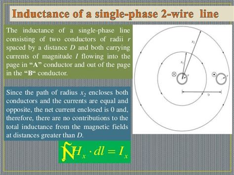 Inductance Of Transmission Line