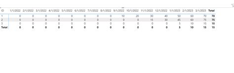 Solved Cummulative Value From Startdate Microsoft Fabric Community