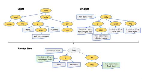 Fundamentals Of Browser Rendering Css Overview Pt 1 Pptx