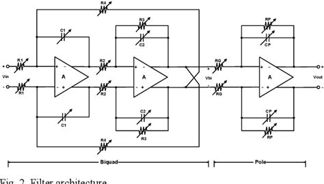 Figure 2 From A Reconfigurable Active Rc Filter With Variable Gain And