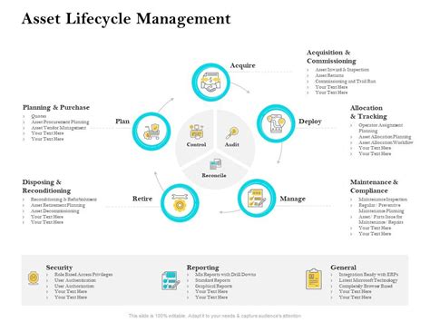 Asset Lifecycle Management Ppt Powerpoint Presentation Professional