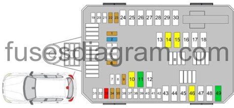 Fuse Box Diagram Bmw 1 F20 F21 2011 2018