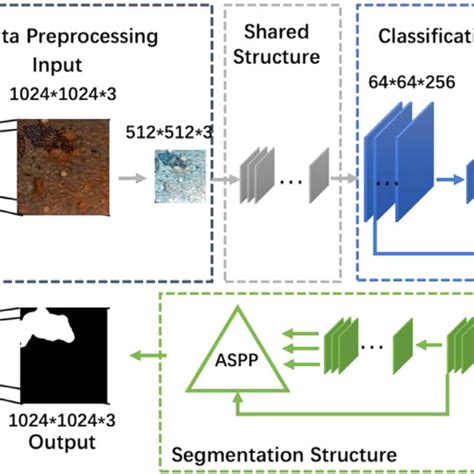 The Whole Architecture Of The Method Wsi Whole Slide Image Download Scientific Diagram