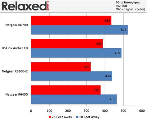 Netgear R6700 AC1750 Router Review RelaxedTech