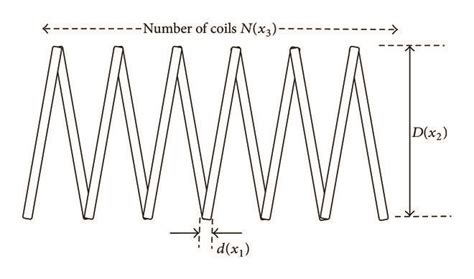 The Tensioncompression Spring Problem Download High Quality Scientific Diagram
