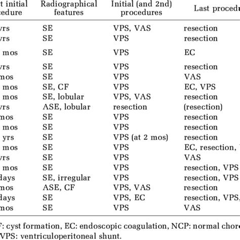 Cases Of Bilateral Choroid Plexus Papilloma And Diffuse Villous