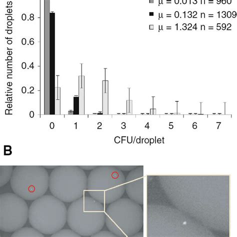 Concept Of Droplet Generation In Step Emulsification Adapted From Download Scientific Diagram