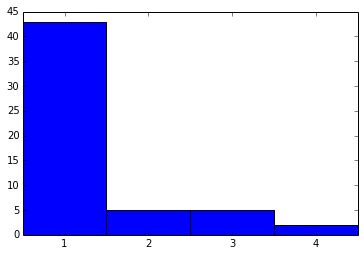 How To Center Labels In Histogram Plot