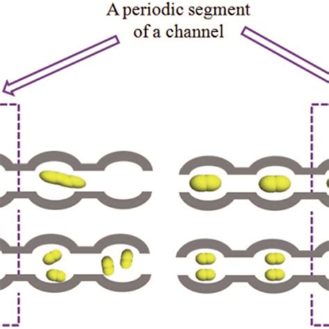 Pictorial Representation Of Commensurate And Incommensurate Adsorption Download Scientific