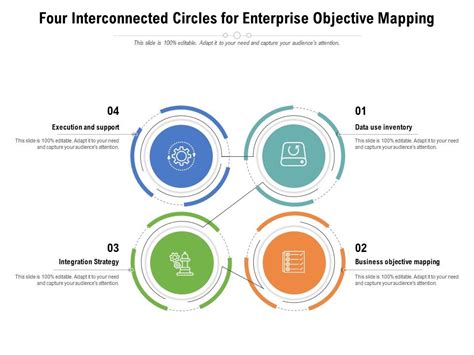 four interconnected circles for enterprise objective mapping ppt