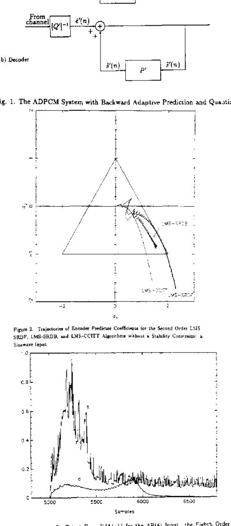 Figure 1 From Analysis Of The Smoothed Residual Driven Algorithm For