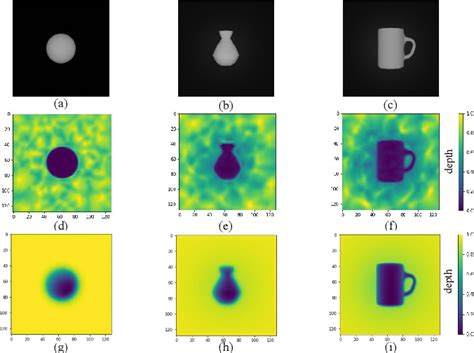 Figure 3 From Solving Well Posed Shape From Shading Problem Using Implicit Neural