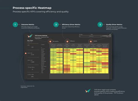 Target Setting Heatmap Connected Insight Target Setting Heatmap Connected Insight