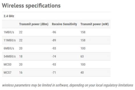 MAP Lite RBmAPL ND Mini Access Point Client Wi Fi MikroTik