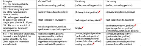table 10 from a multi task dual encoder framework for aspect sentiment