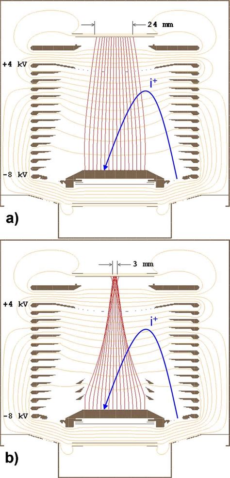 Color Online Simulation Of Secondary Electron Trajectories That Could