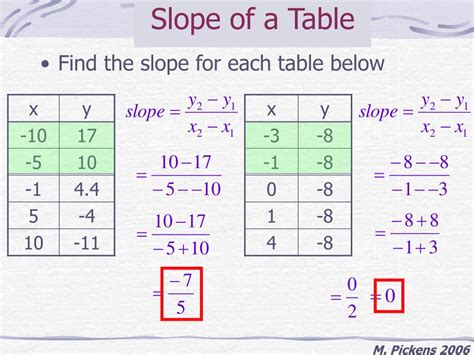 PPT Slope PowerPoint Presentation Free Download ID 5871049
