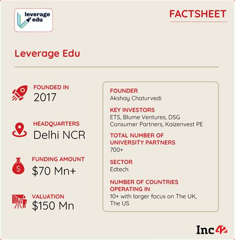 How Leverage Edu Cracked The Profitability Puzzle In Cash Guzzling Edtech Market