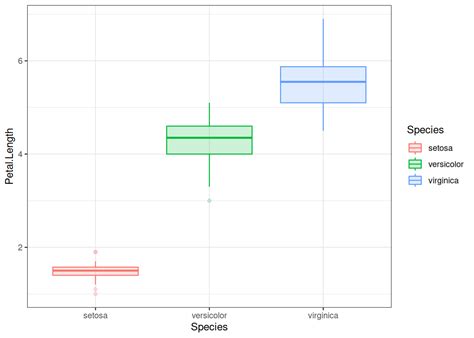 Introduction To Data Analysis And Visualization With R Creating Publication Grade Figures