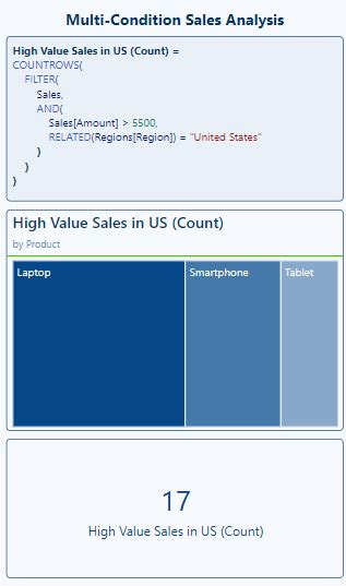 Dive Into Dax Decoding Data With Power Bi Logical Functions Ethan Guyant