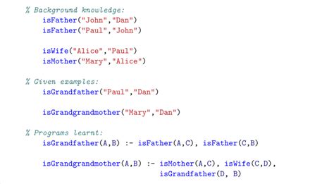 3 Positive Example For Iterative Deepening Search Download Scientific Diagram