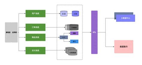 程序员架构修炼：架构设计概要，业务、应用、技术、数据架构应用价格和业务架构 Csdn博客