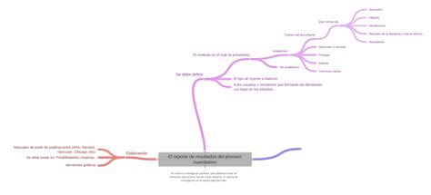 El Reporte De Resultados Del Proceso Cuantitativo No Existe La