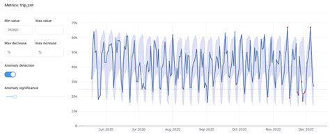 Modern Analytics Stack Datafold