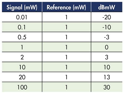 Why So Many Partial Discharge Measurement Units Netaworld Journal