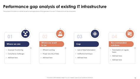 Platform Tokenization Deployment Powerpoint Presentation Slides Ppt Sample Ppt Example