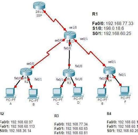 Refer To The Exhibit The Network Administrator That Has The