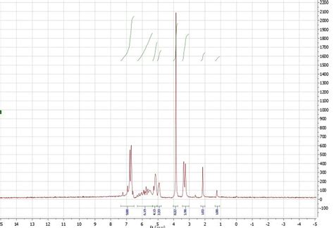 Solved This Nmr For Eugenol Please Approve That By Analyis