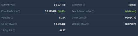 machine learning algorithm sets cardano ada price on february 29 2024
