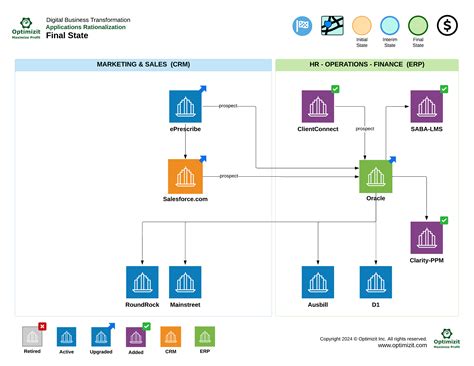 Application Rationalization — Optimizit