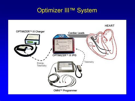 Ppt Multicenter Randomized Controlled Trial Of Cardiac Contractility