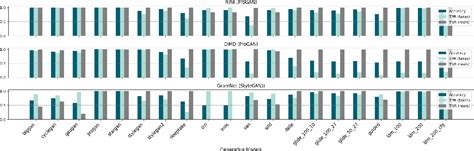 Figure 1 From Sidbench A Python Framework For Reliably Assessing Synthetic Image Detection