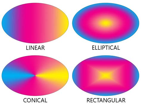 Creating Gradients In Coreldraw Corel Discovery Center