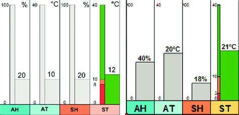 left propose of dynamically generated multivariate symbol for selected