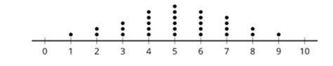 unit 1 one variable statistics flashcards quizlet
