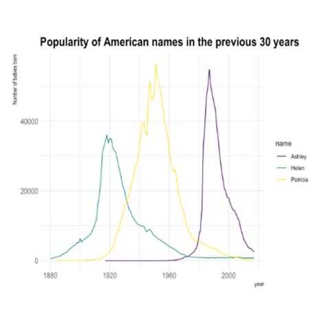 All Chart The R Graph Gallery