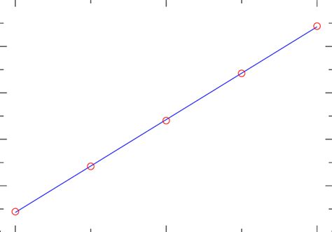 12 plot of j y versus ∆t t 2 − t 1 for a 40 × 10 triangular lattice
